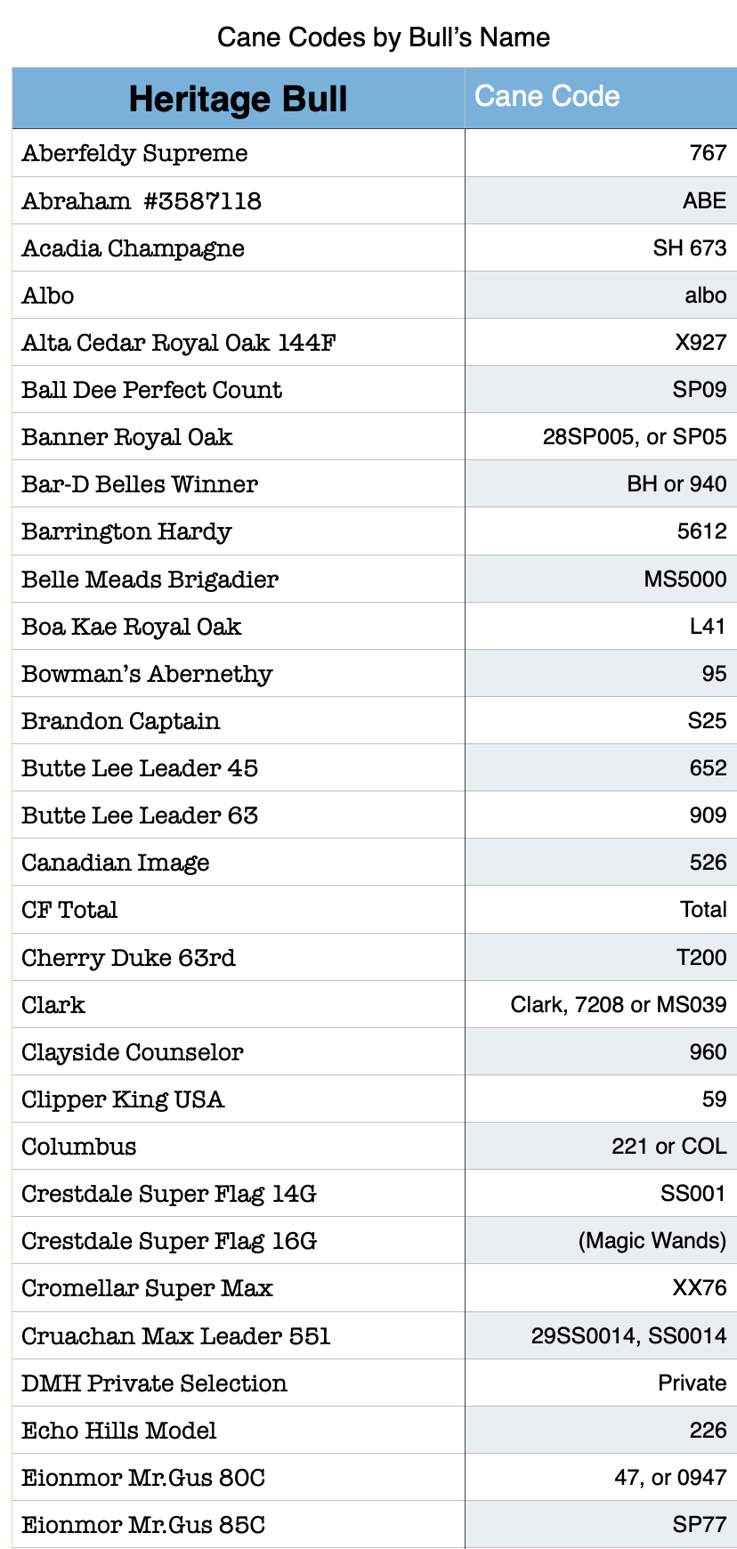 Semen Codes — Heritage Shorthorn Society