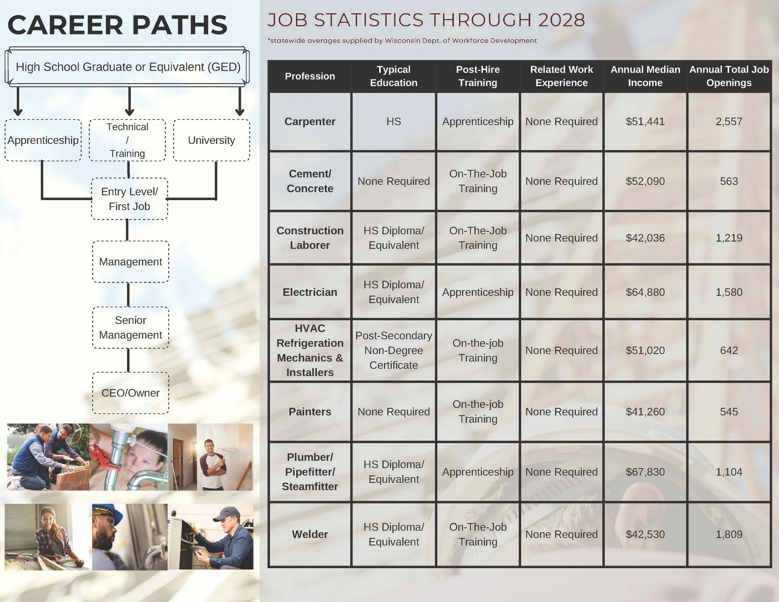 Certification — Wisconsin Builders Association
