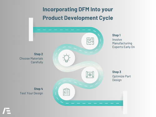 The Importance of Design for Manufacturing in the Product Development ...
