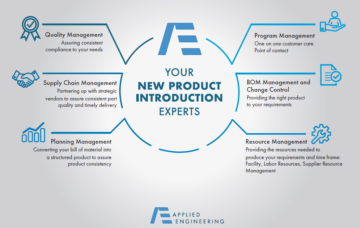 New Product Introduction | NPI Services | Turnkey Manufacturing Solutions — About Applied ...