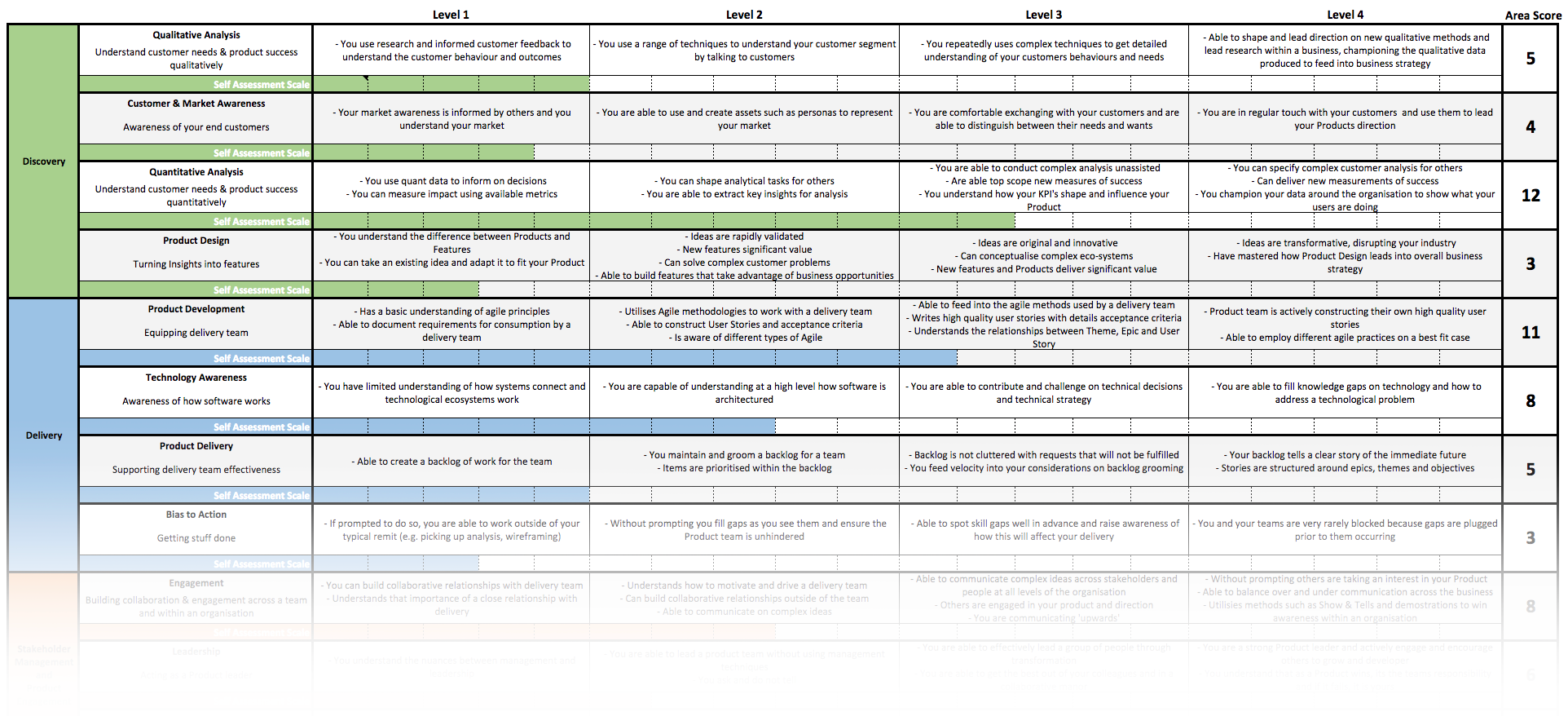Product Management Assessment Tool — James Whitman