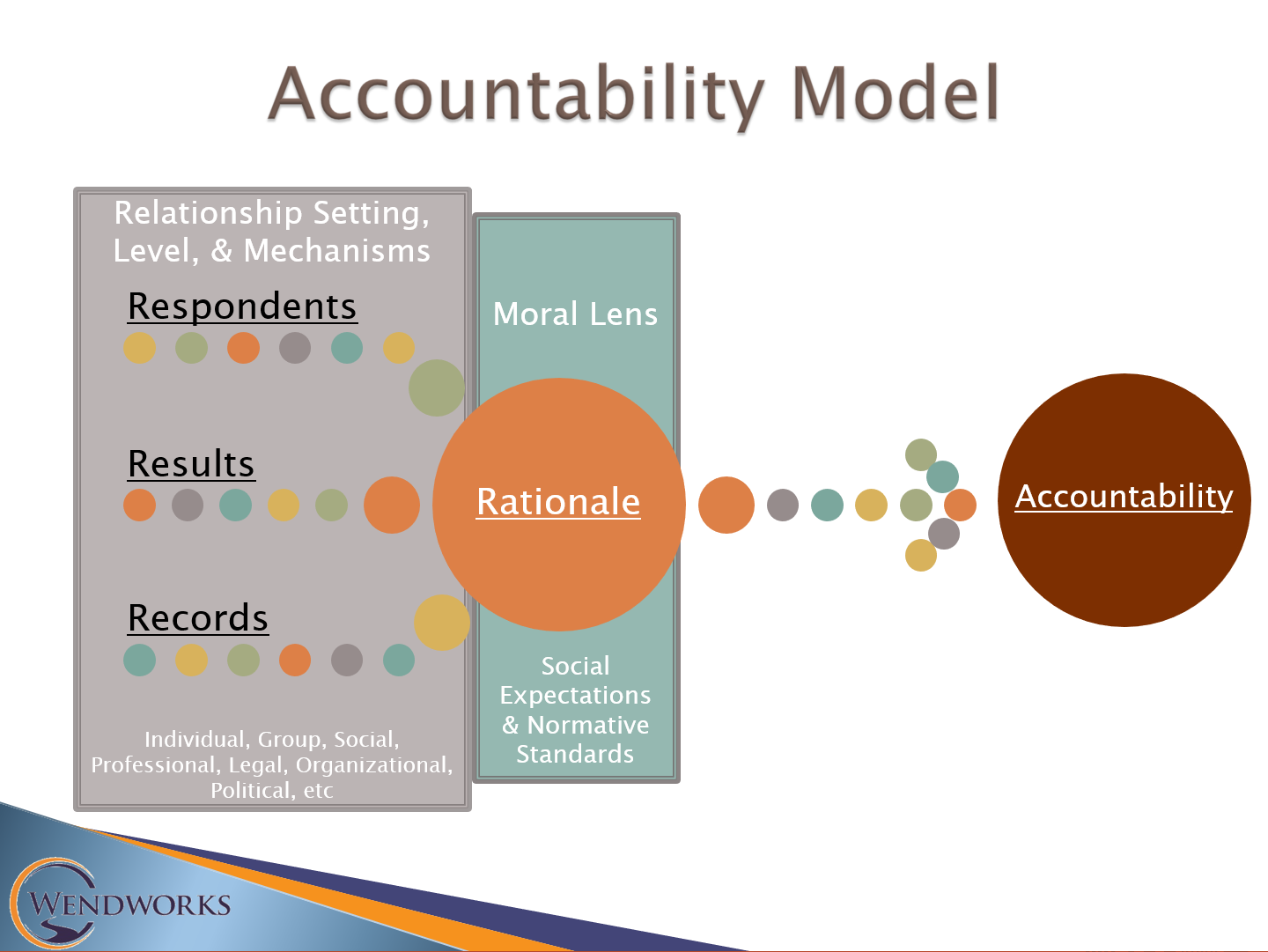 How to Build a Culture of Accountability