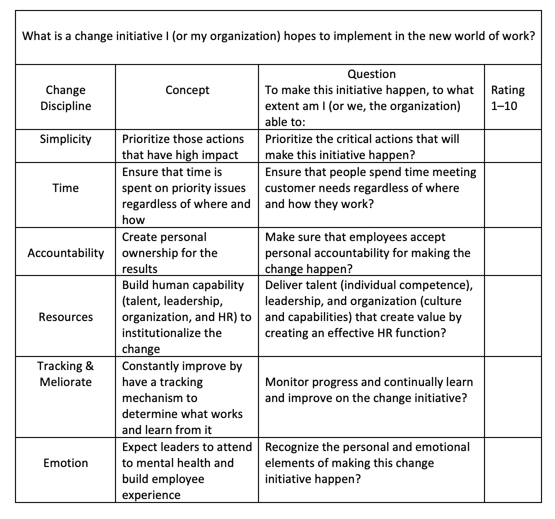 Dave Ulrich: Seven Disciplines for Sustaining Change - Convene