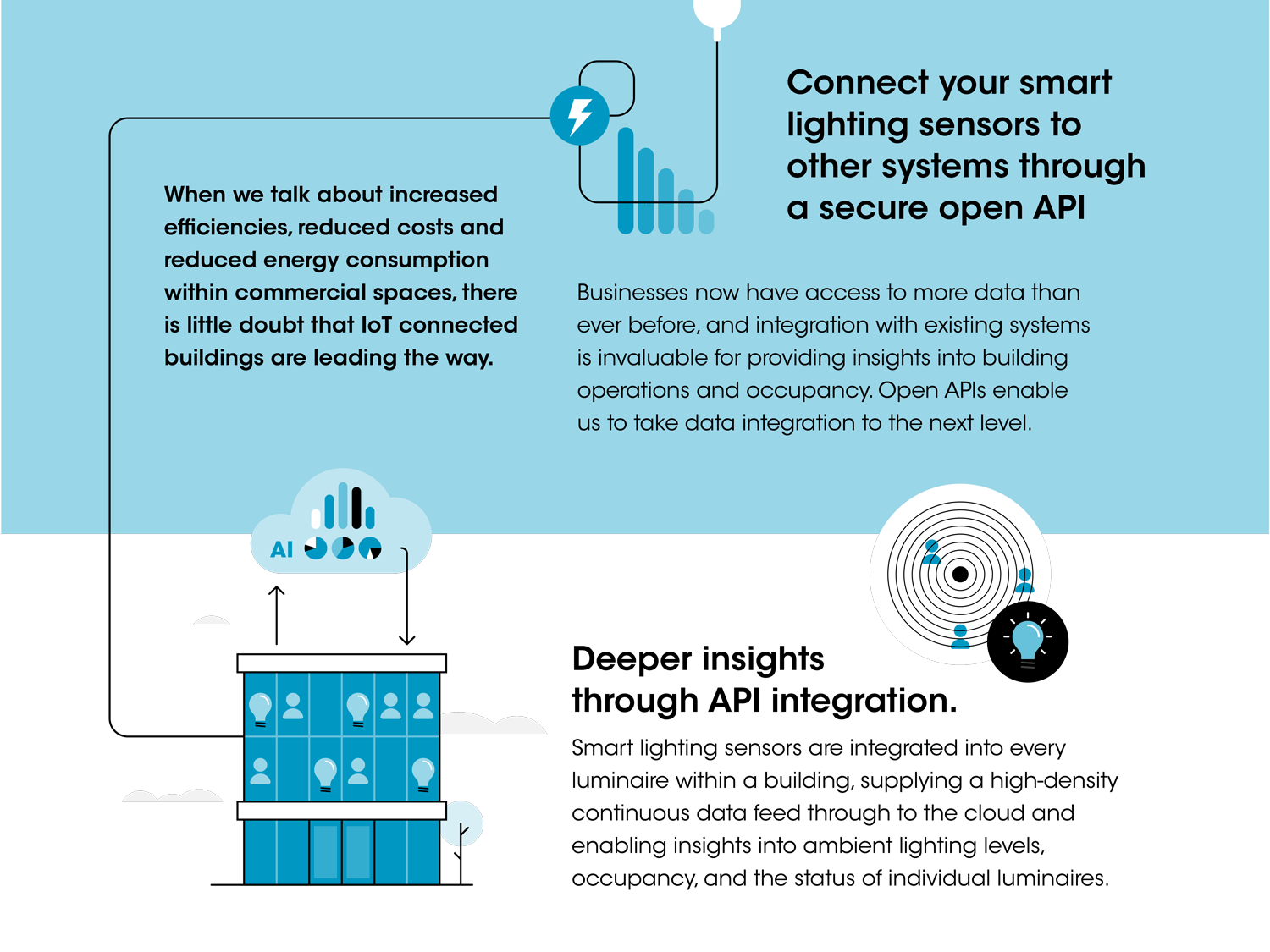 NEWS — Organic Response by Fagerhult Group