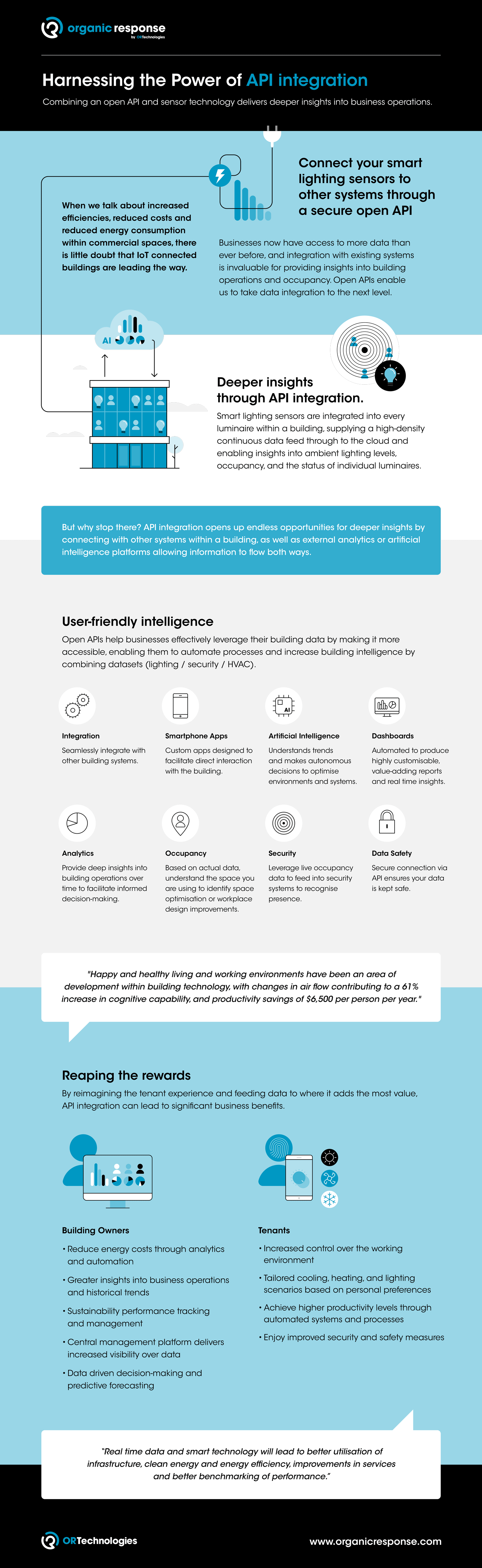 Harnessing The Power Of Api Integration — Organic Response By Fagerhult