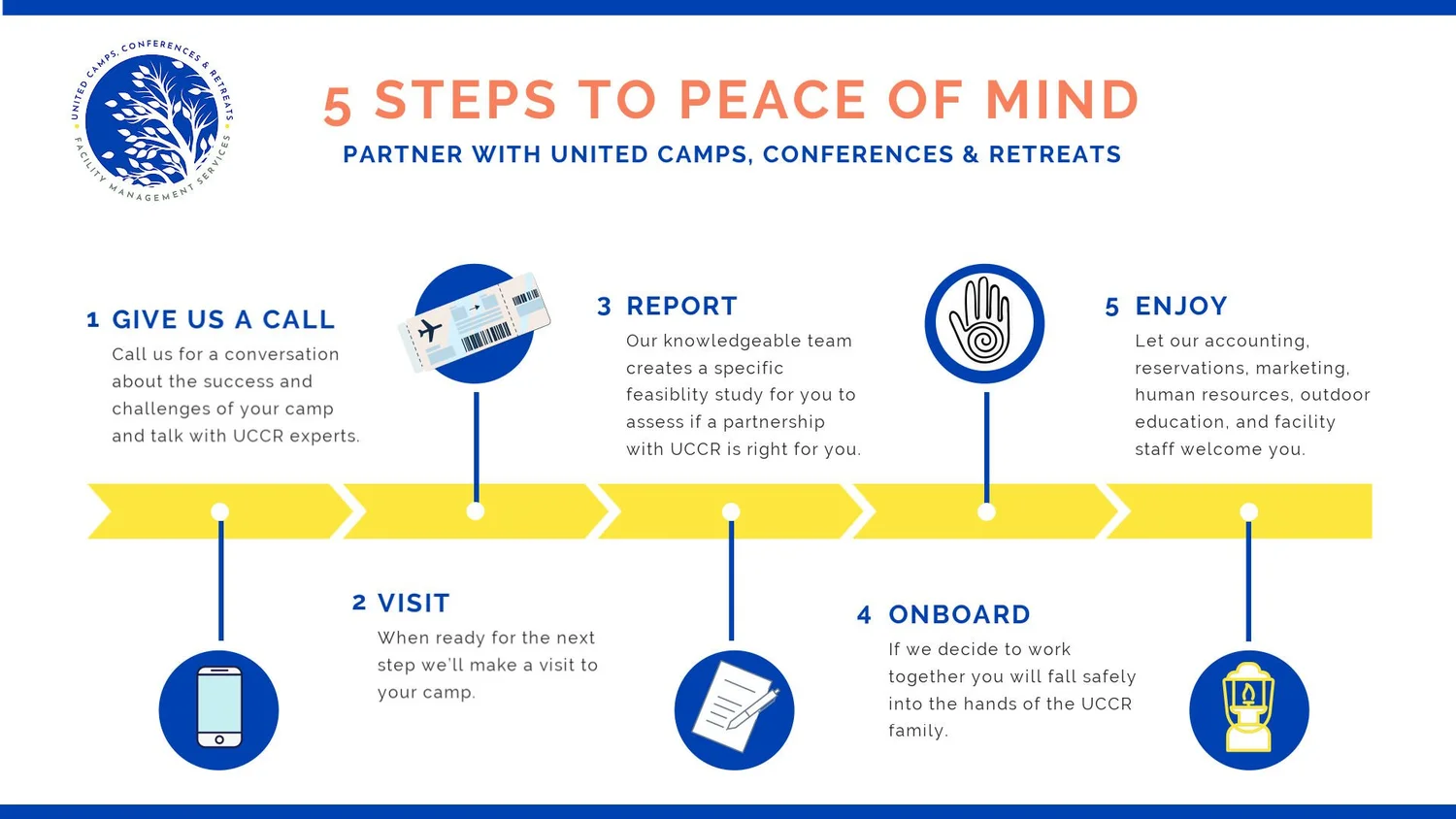 UCCR United Camps, Conferences & Retreats