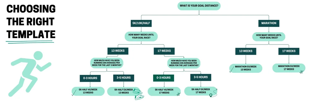 Summer Run Club Templates — Black Iron Nutrition | Nutrition & Training ...