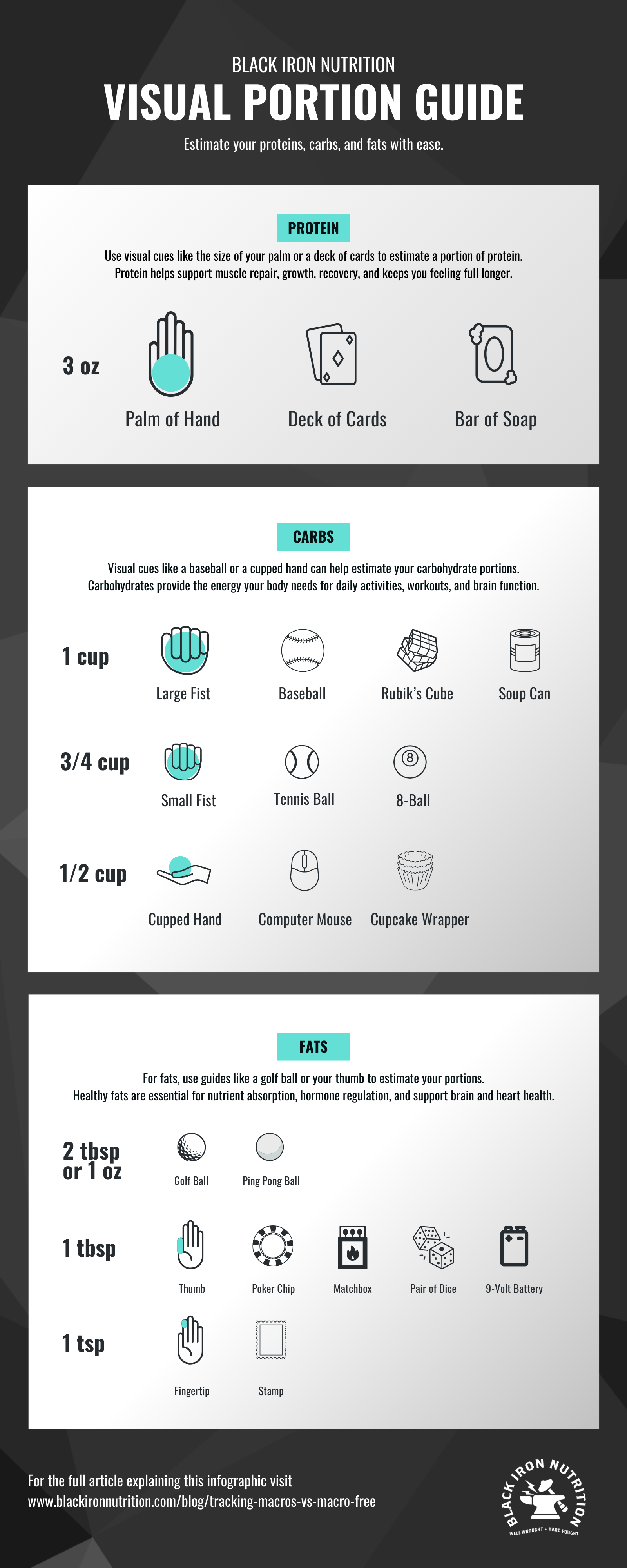 Tracking Macros & Transitioning to Macro-Free: When & How to Make the ...
