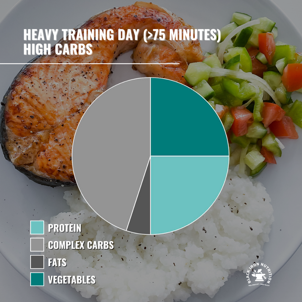 Nutrition Doesn’t Have To Be Complicated: How To Build A Balanced Meal ...