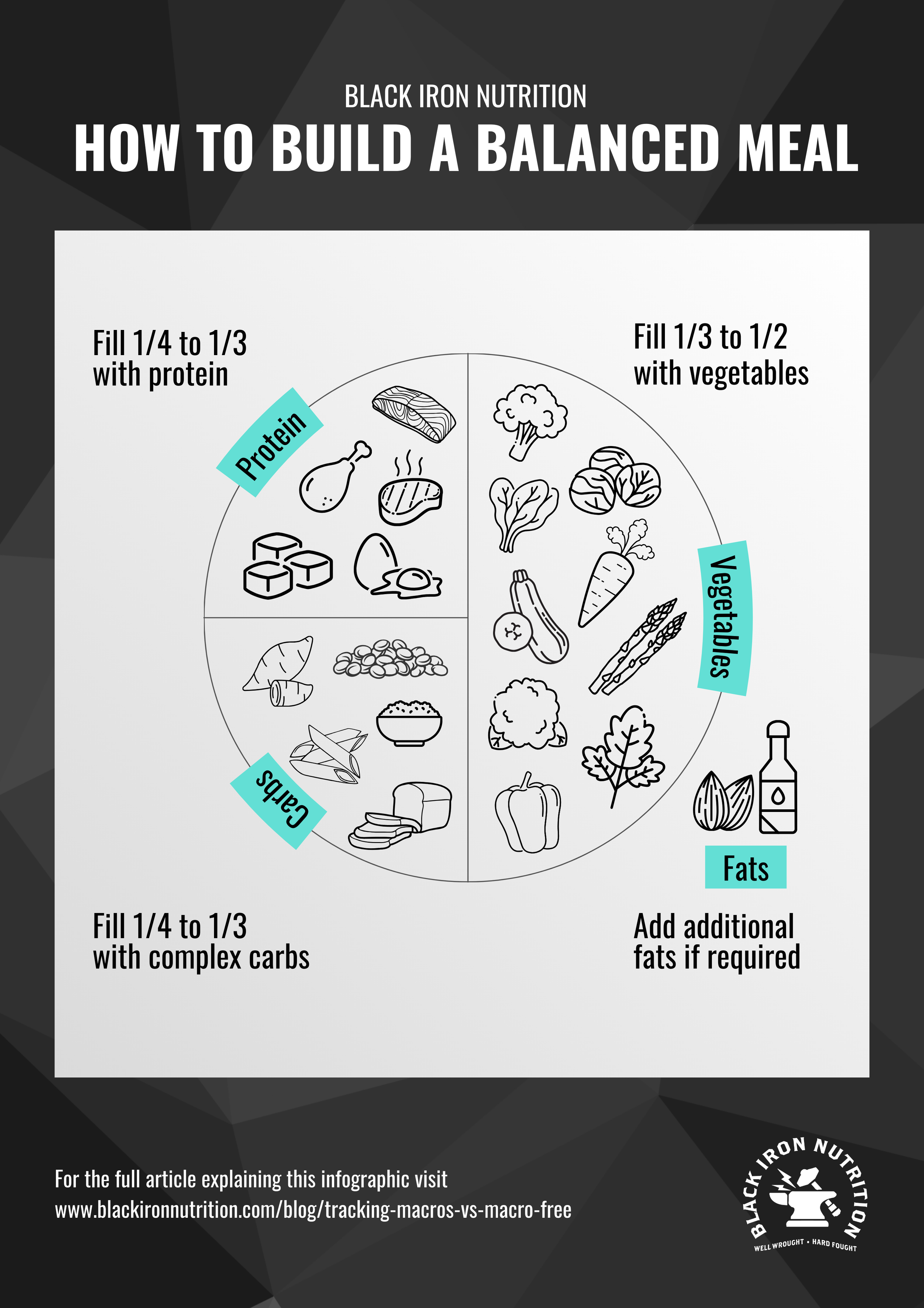 Tracking Macros & Transitioning to Macro-Free: When & How to Make the ...