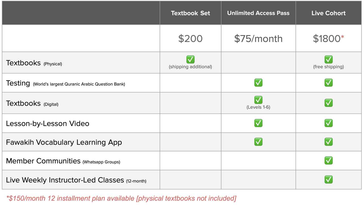 3 OPTIONS — Fawakih