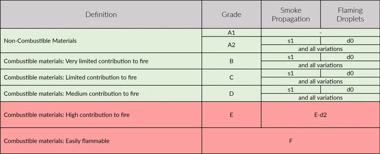 Fire Ratings Explained