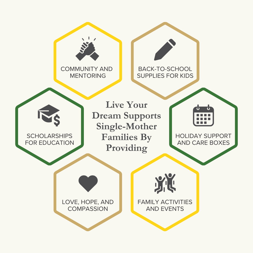 How we help Single Mothers in Utah — Live Your Dream Foundation