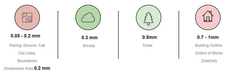 Education - Line weights and Text — Ross Uebergang Landscape Design