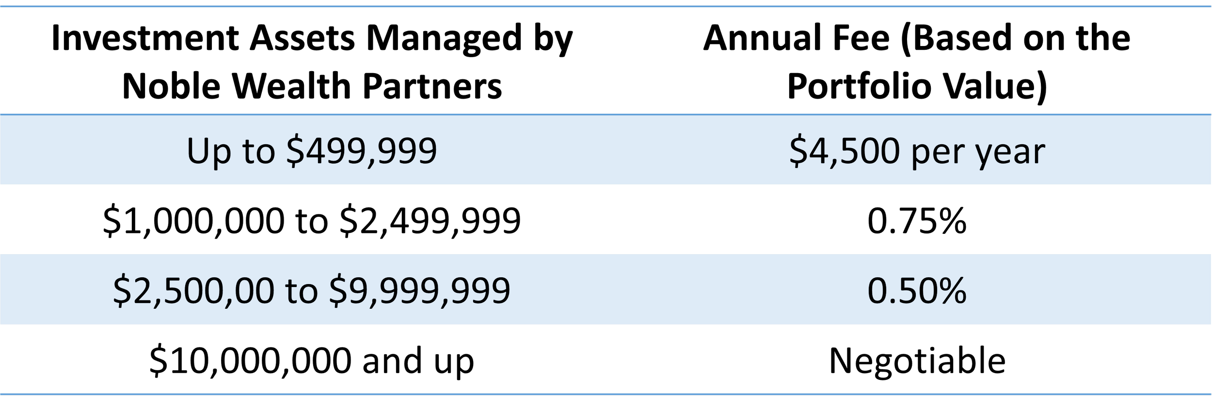 Noble Wealth Partners