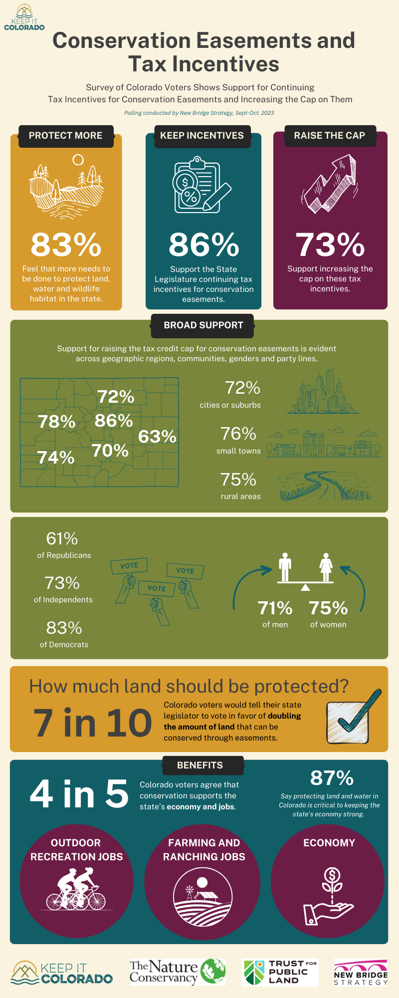 Conservation: What, How, Why — Keep It Colorado