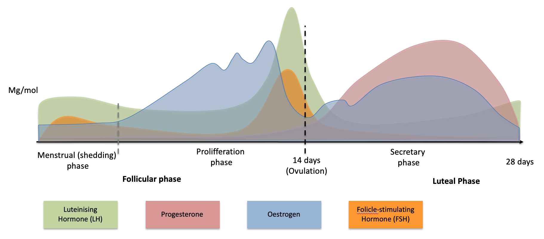 Tri Training Harder: How can I train most effectively within my monthly ...