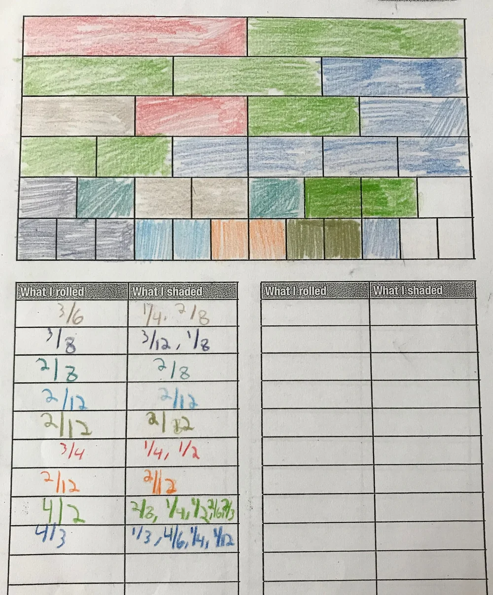 Fraction Fun: 20 Engaging Activities For Comparing Fractions - Teaching ...