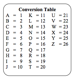 6 Free Addition and Subtraction Games! — Games for Young Minds