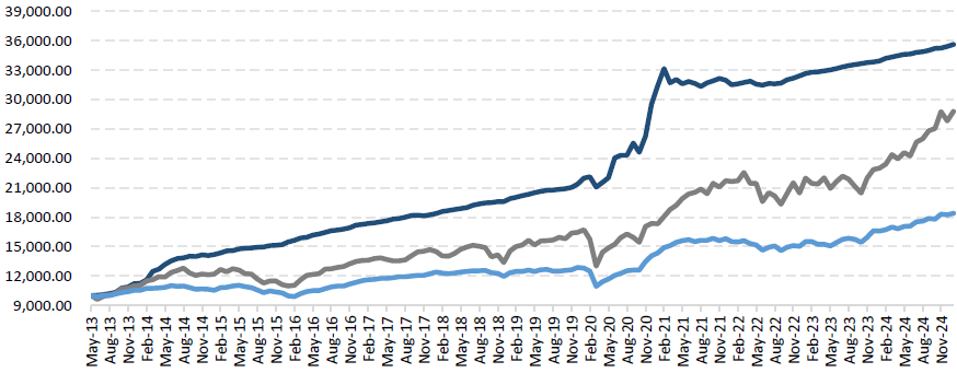 The HGC Fund — HGC