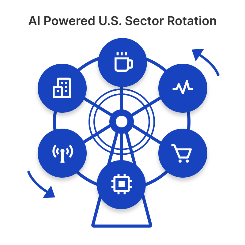 AI US Sector Rotation — QRAFT