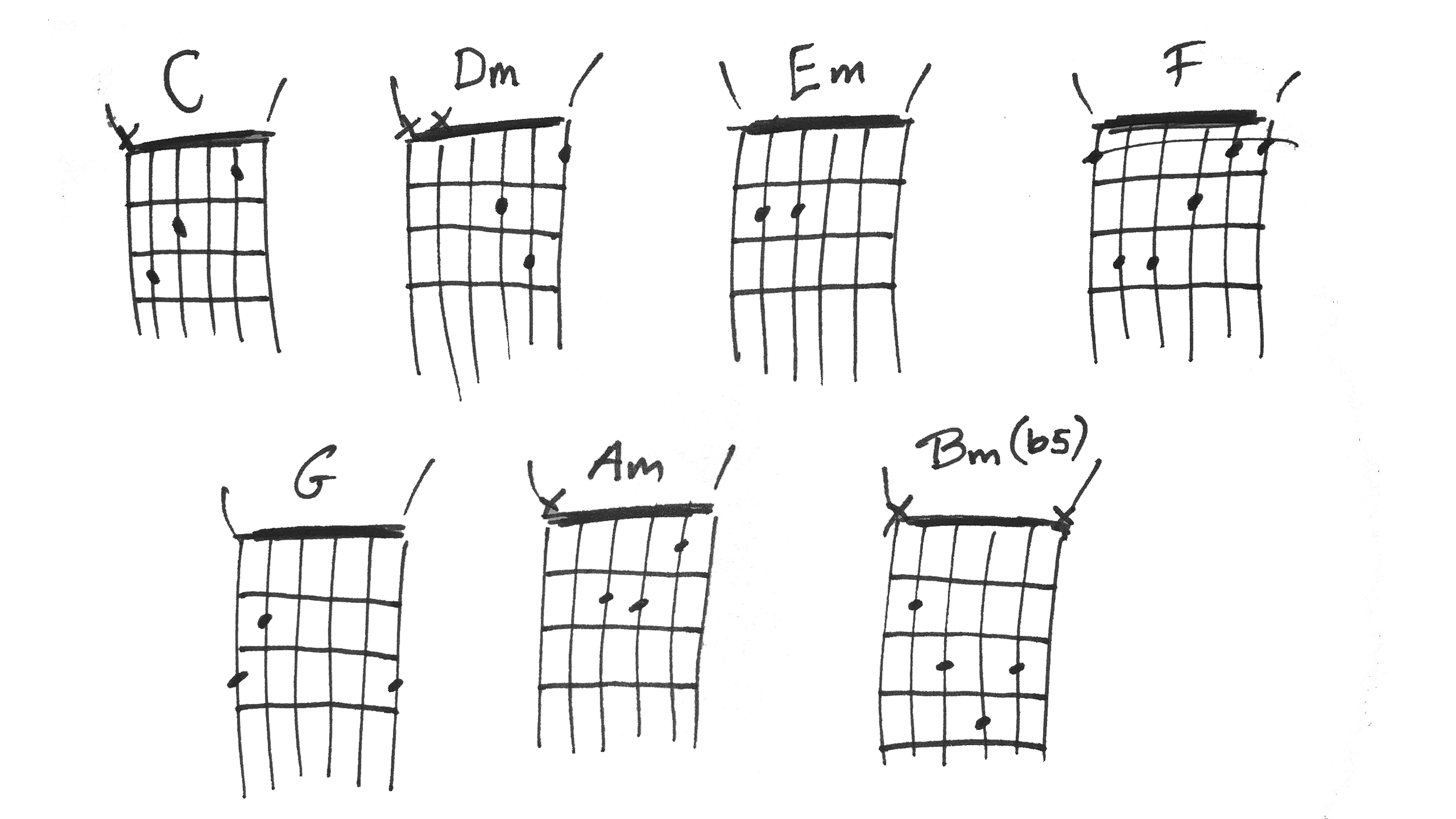 How to write a chord progression — erik reino