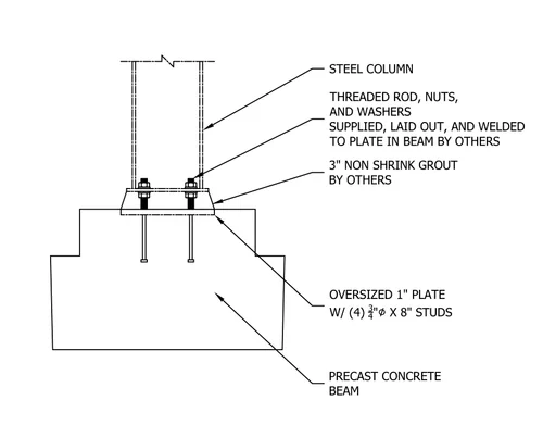 Commercial Construction Steel Beam Bearing Plates