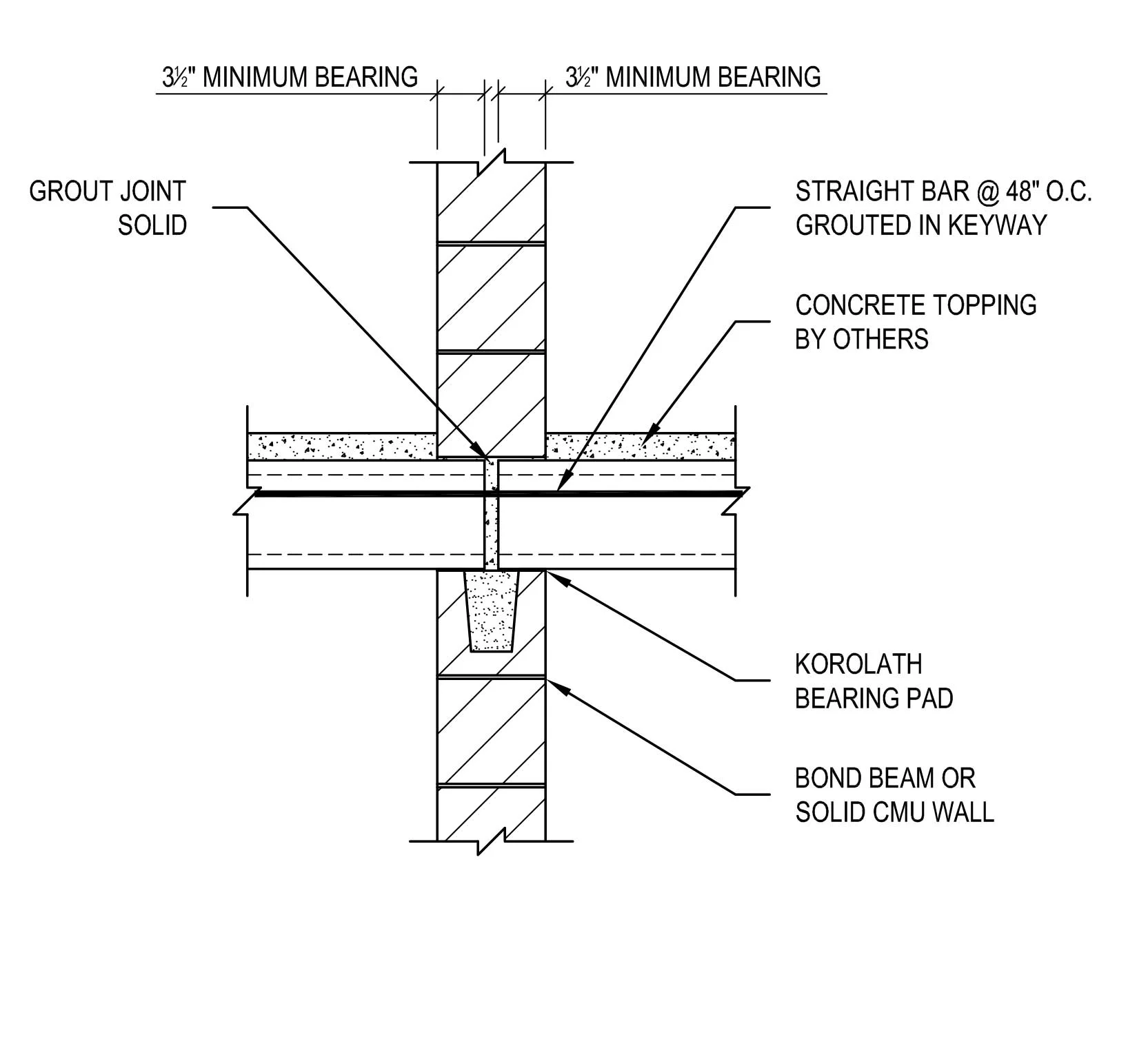 Plank Bearing Details — Mid-States Concrete Industries
