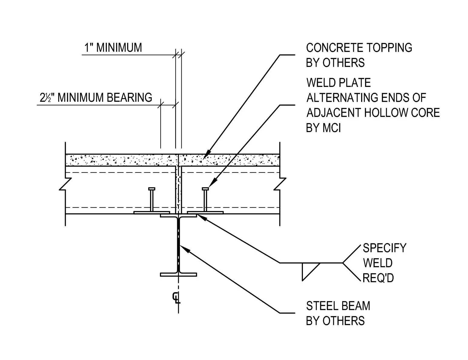 Plank Bearing Details — Mid-States Concrete Industries