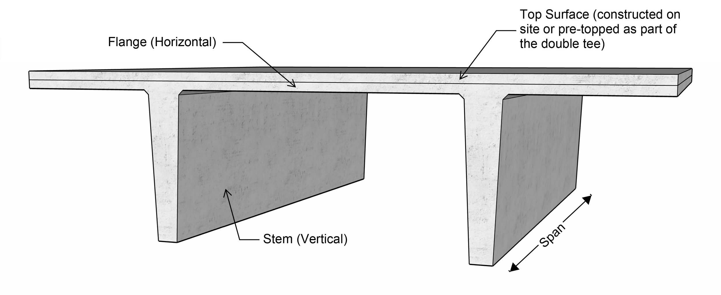 Double Tees — Mid-States Concrete Industries