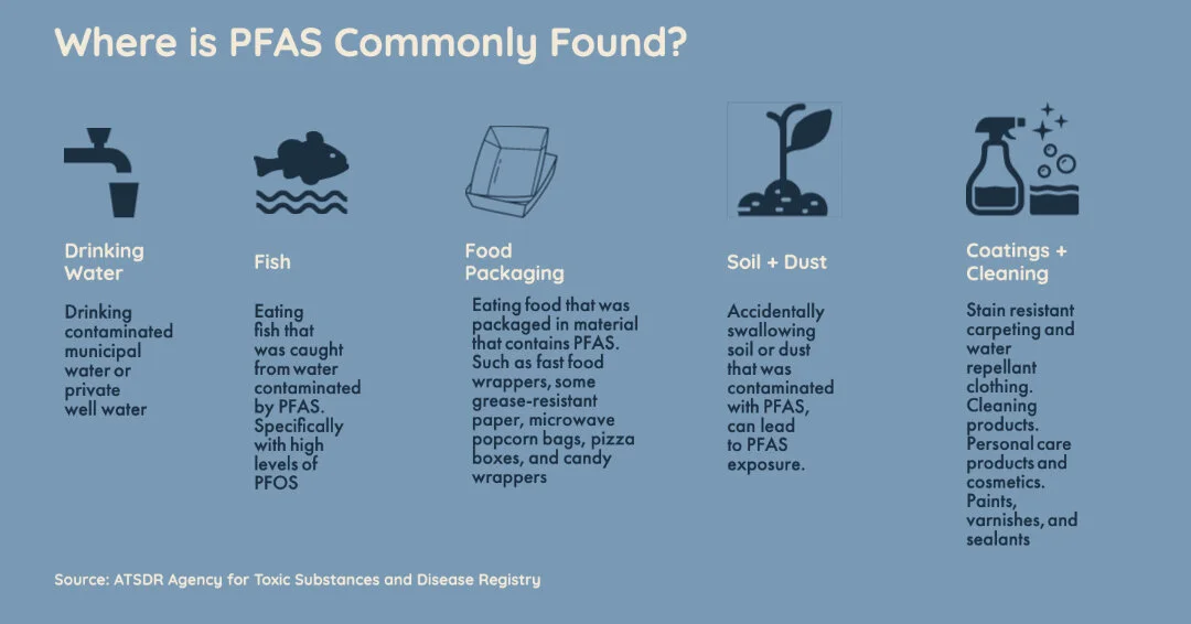 Reducing Your Exposure to PFAS — Merit Laboratories, Inc.