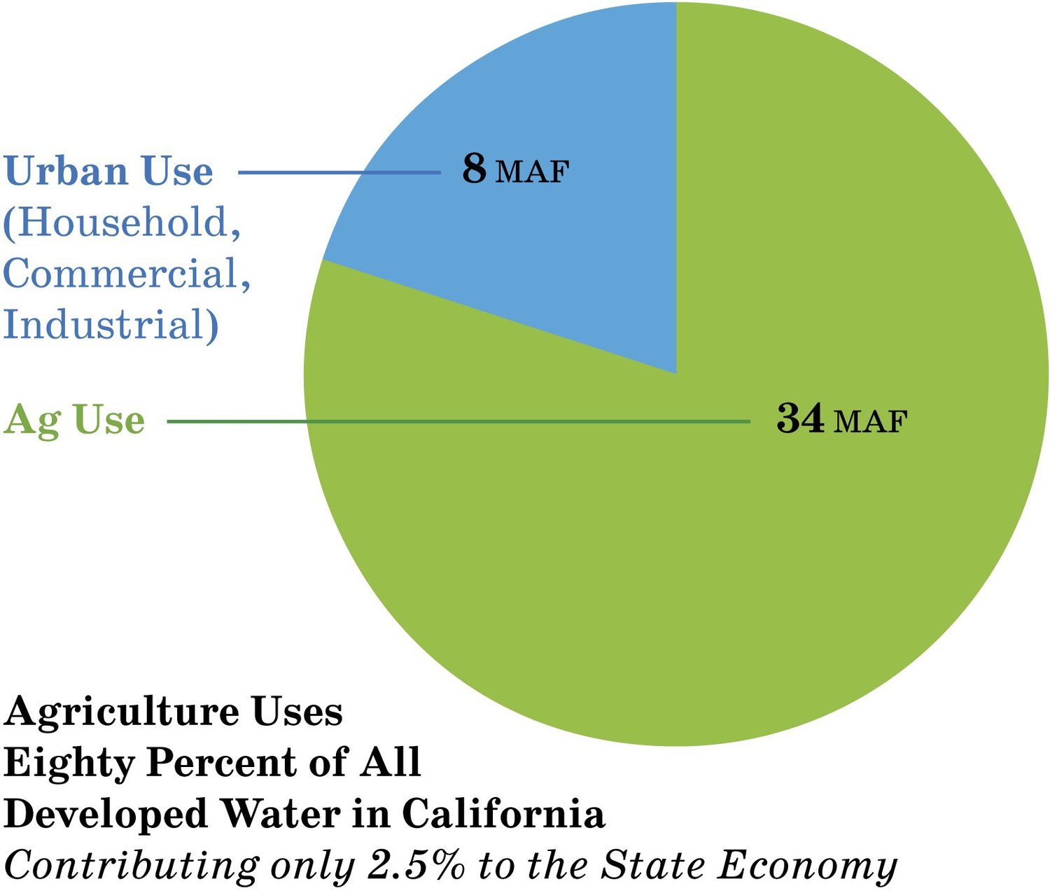 Delta Conveyance Project FAQ — California Water Impact Network