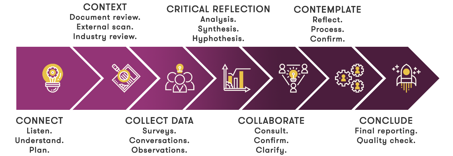How We Work — Matrix On Board