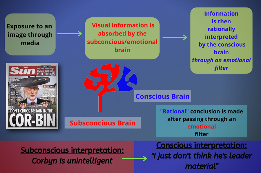 MediaVsReality2 | Media Vs Reality