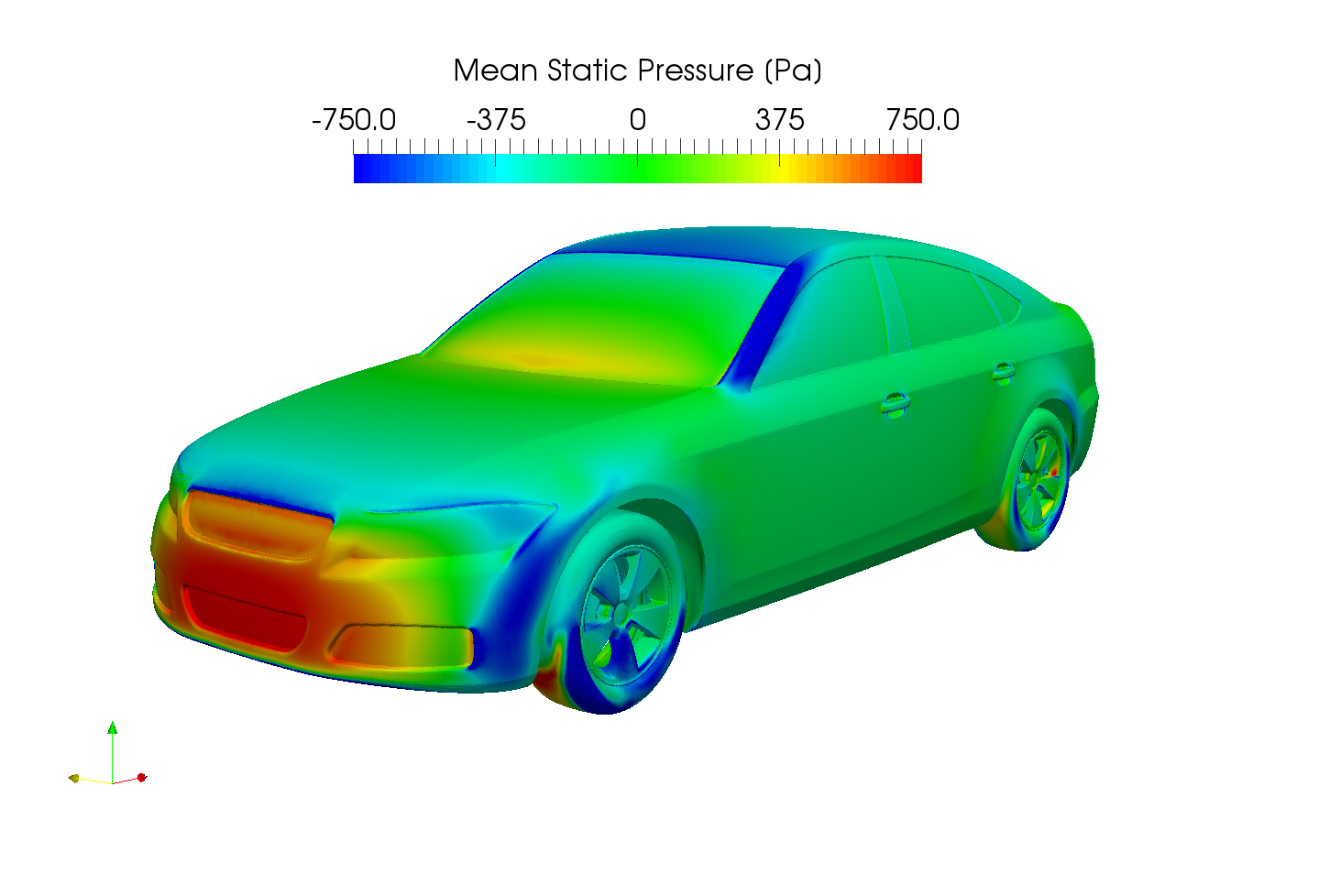 CFD Simulation of Automotive Aerodynamcs — Aerotak