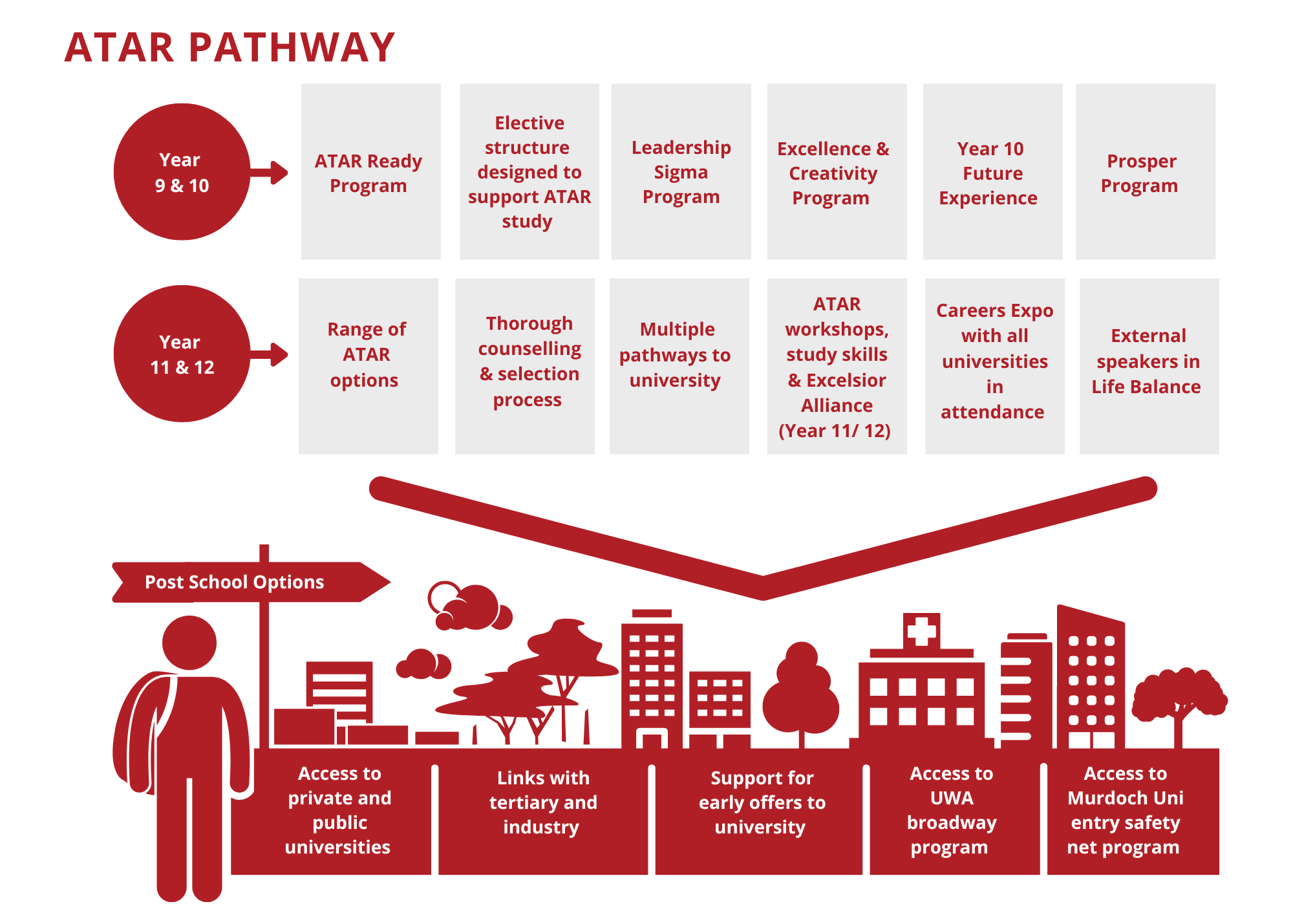 ATAR Pathway