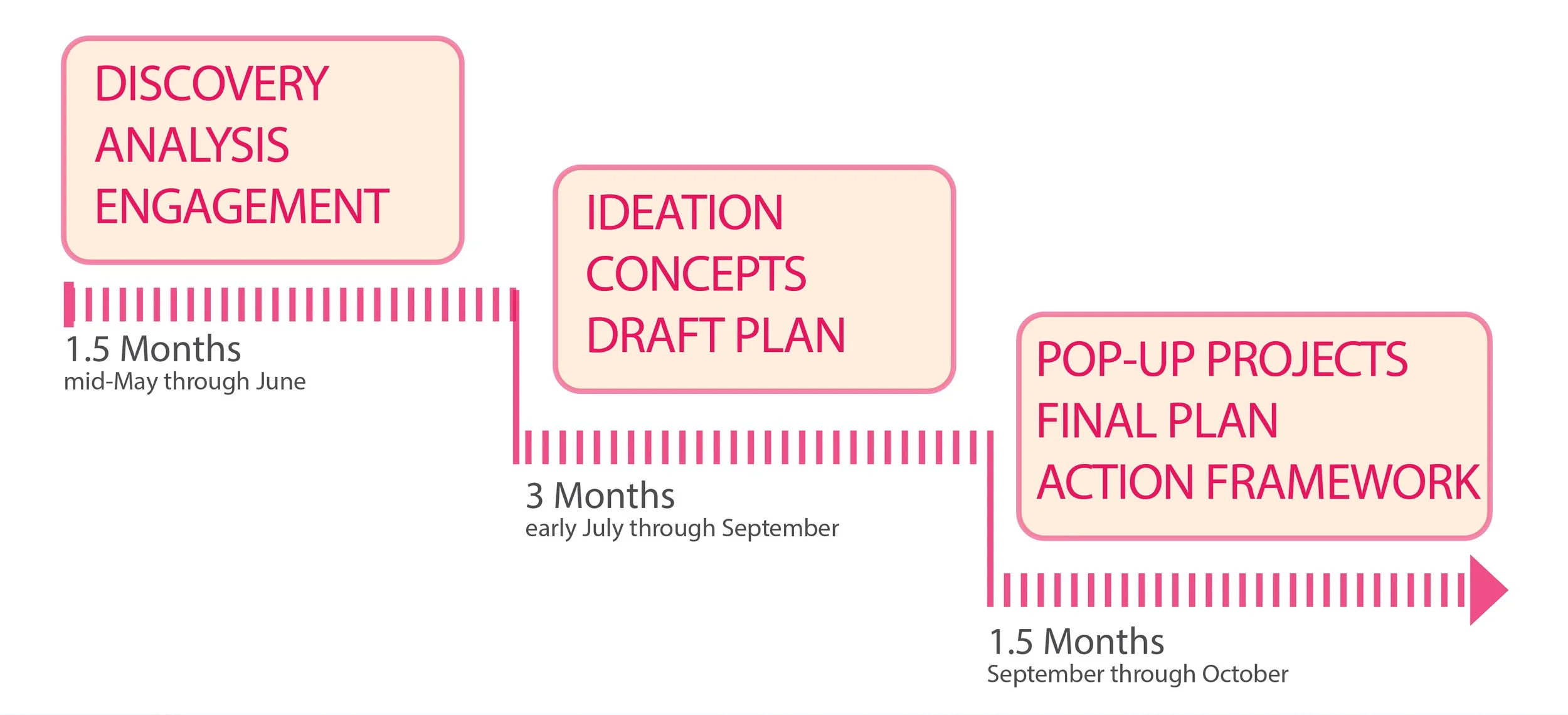 Civic Center — Chattanooga Design Studio