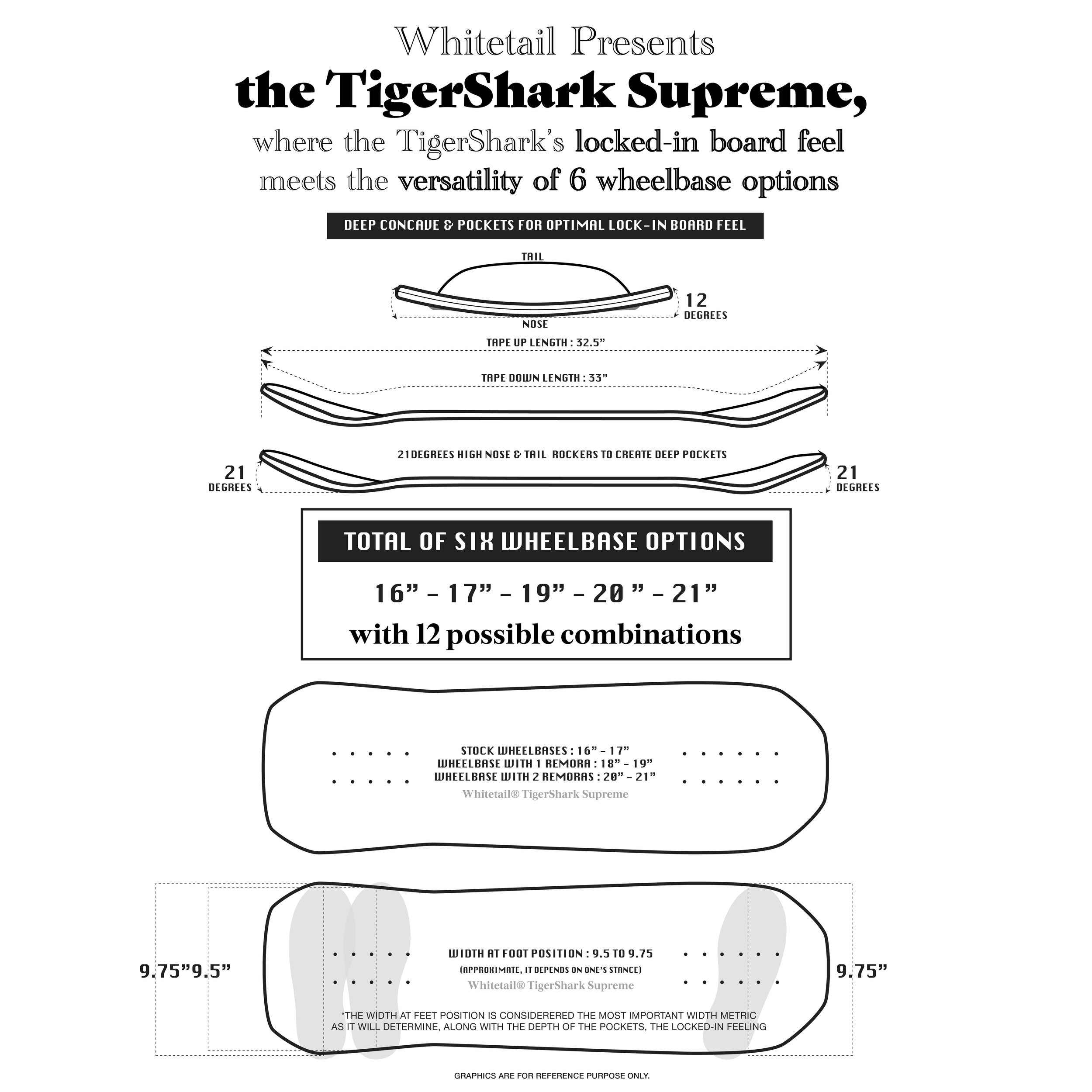 TigersShark Supreme with 6 wheelbase option — Whitetail Skateboards ...