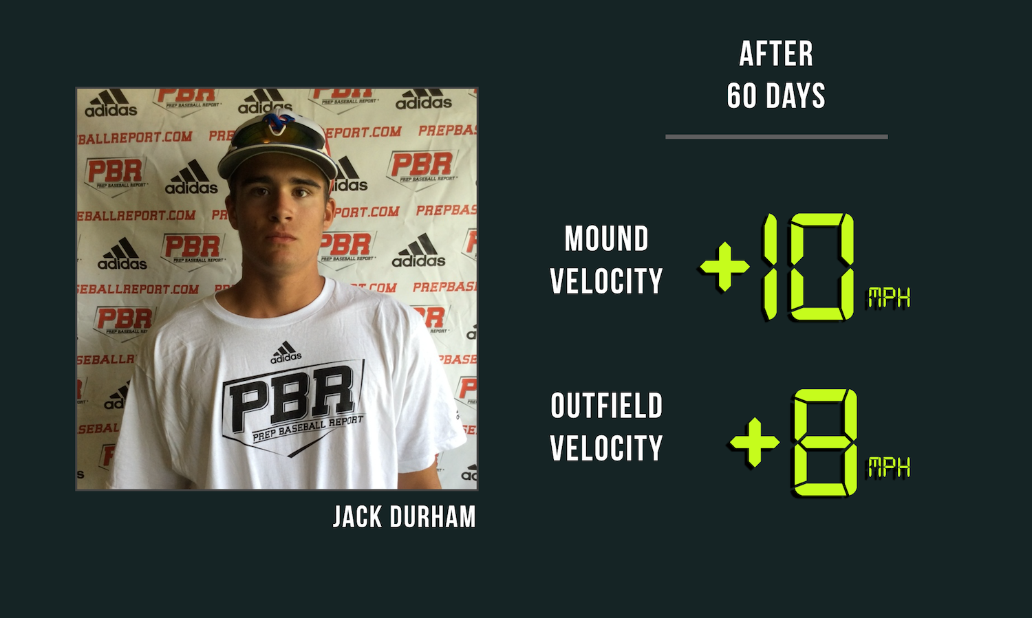 Elite Velocity Program