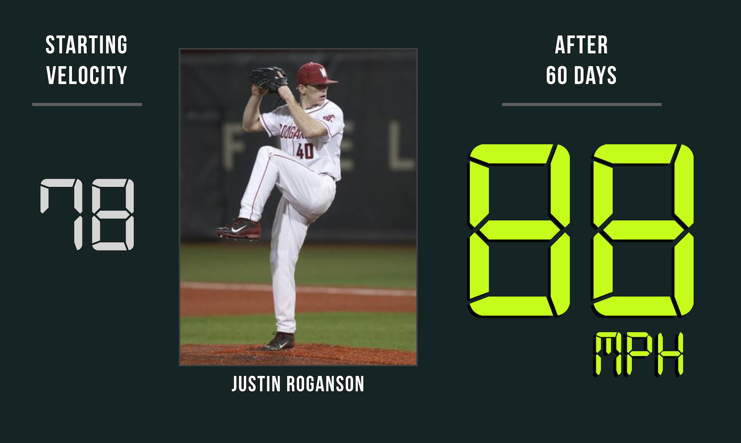 Velocity Program For Baseball