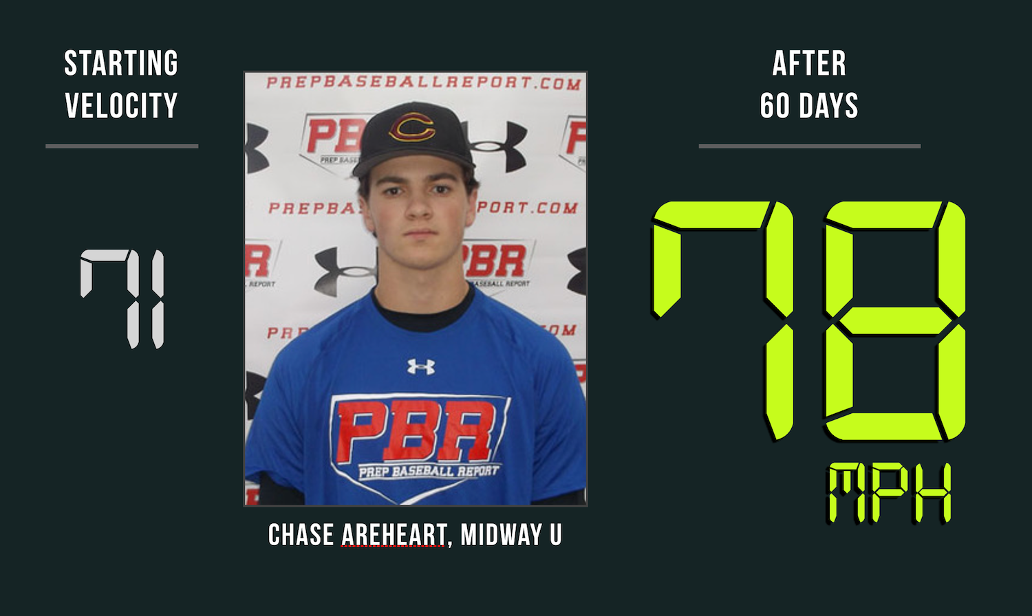 Elite Velocity Program