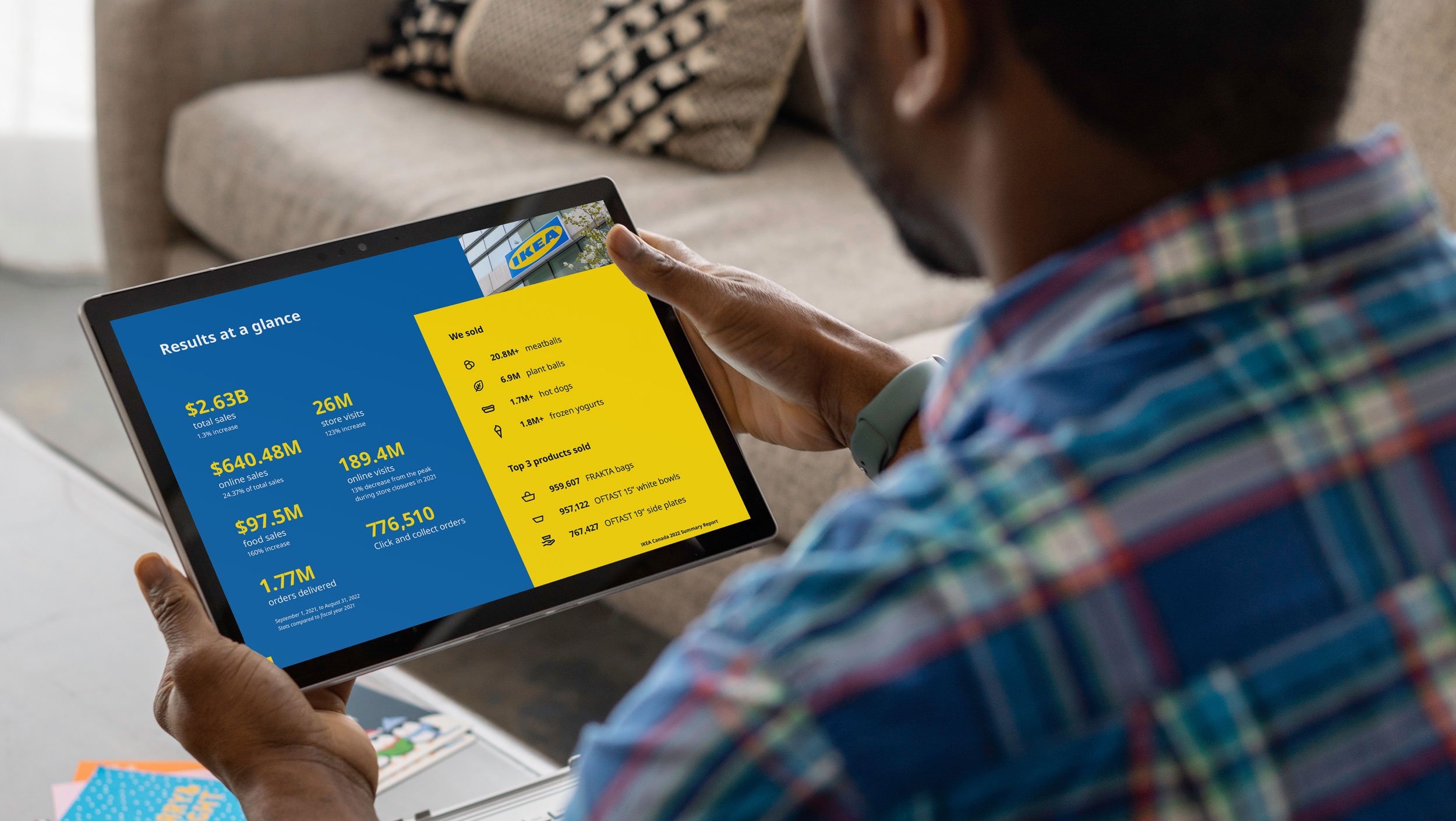 Ikea Canada Summary Report 2022 — PATRICK BREALEY