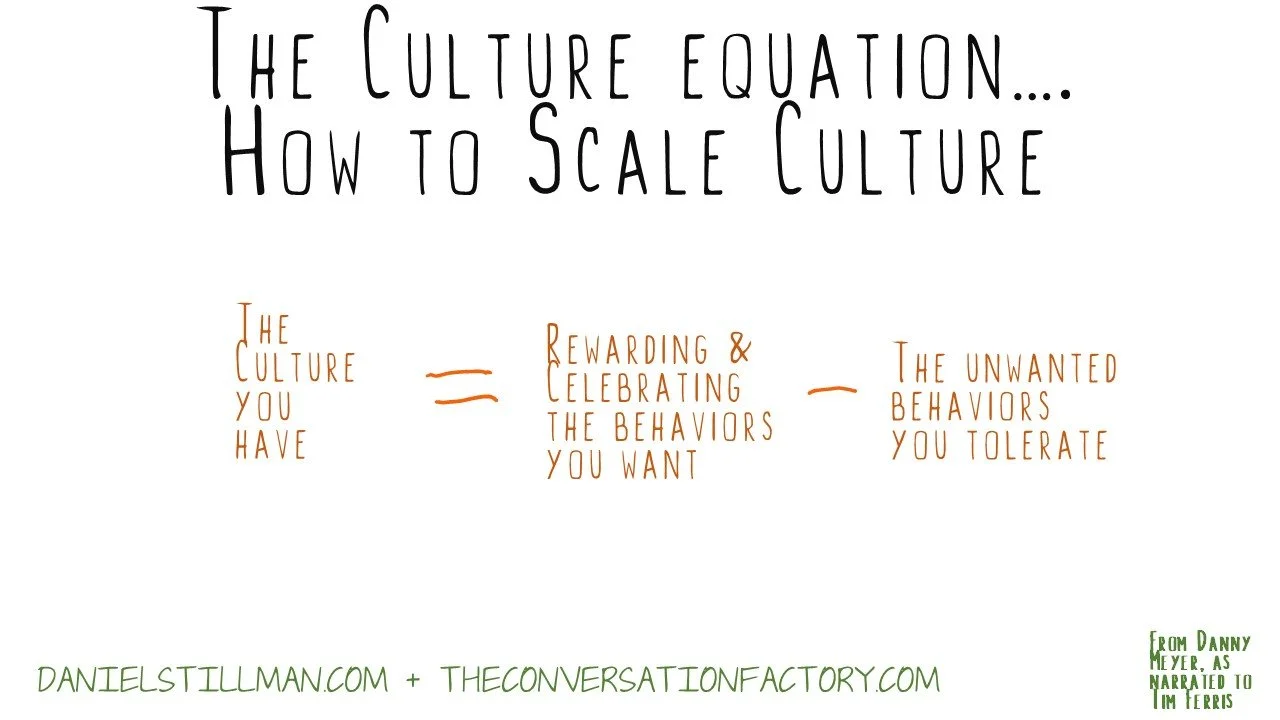 The Four Quadrants of Employee Performance — Daniel Stillman