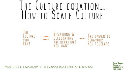 The Four Quadrants of Employee Performance — Daniel Stillman