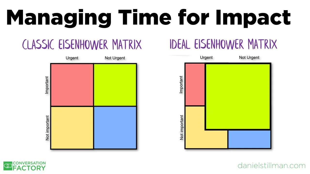 11 Ways CEOs can use one-on-ones to scale excellence in their ...