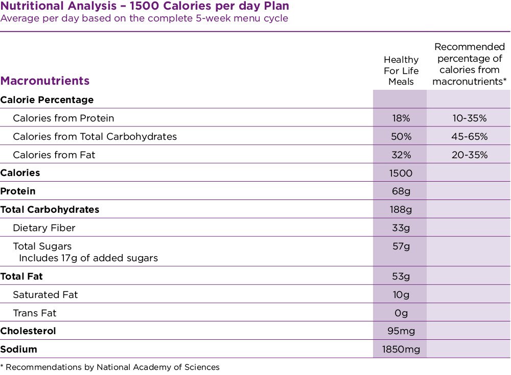 Easy 1500 Calorie Vegetarian Meal Plan Simple And Homemade Recipes Easy 1500 Calorie Vegetarian Meal Plan Simple And Homemade Recipes