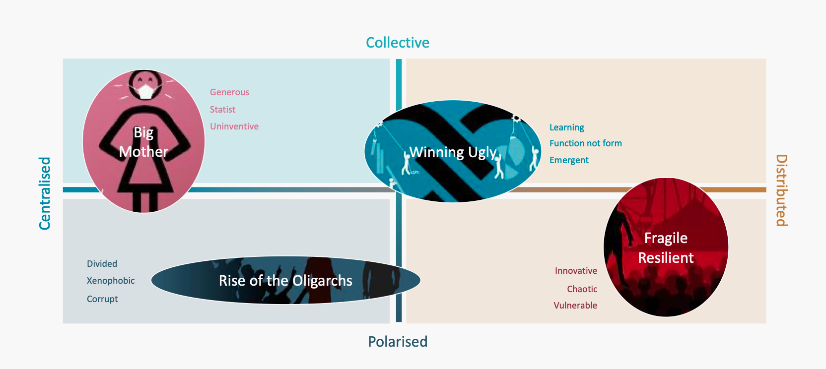 Scenario planning for a post-crisis world — Firetail