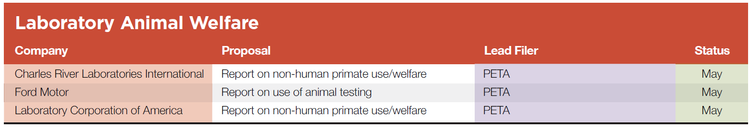 Laboratory Animal Welfare | Proxy Preview