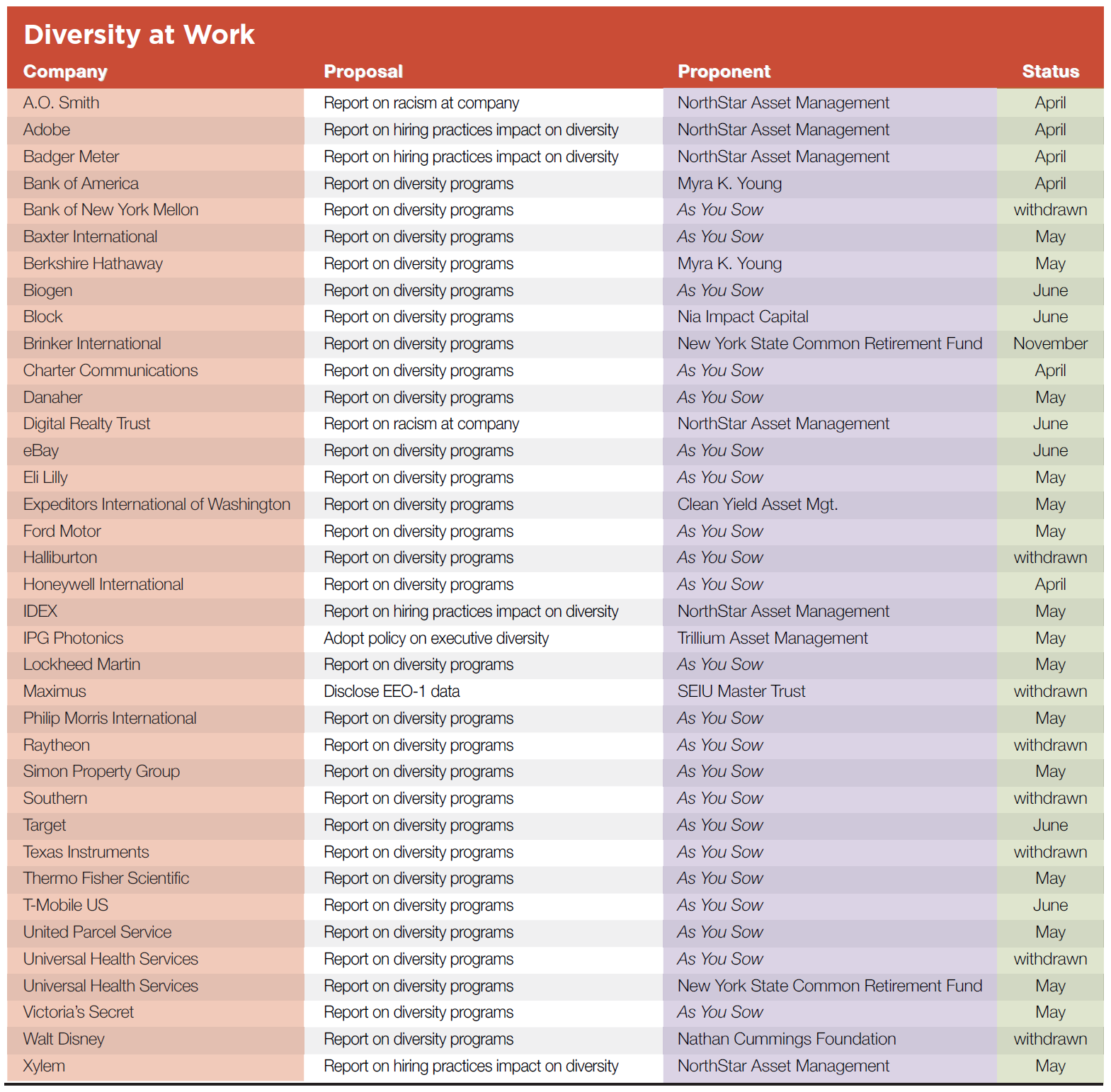 Diversity in the Workplace | Proxy Preview