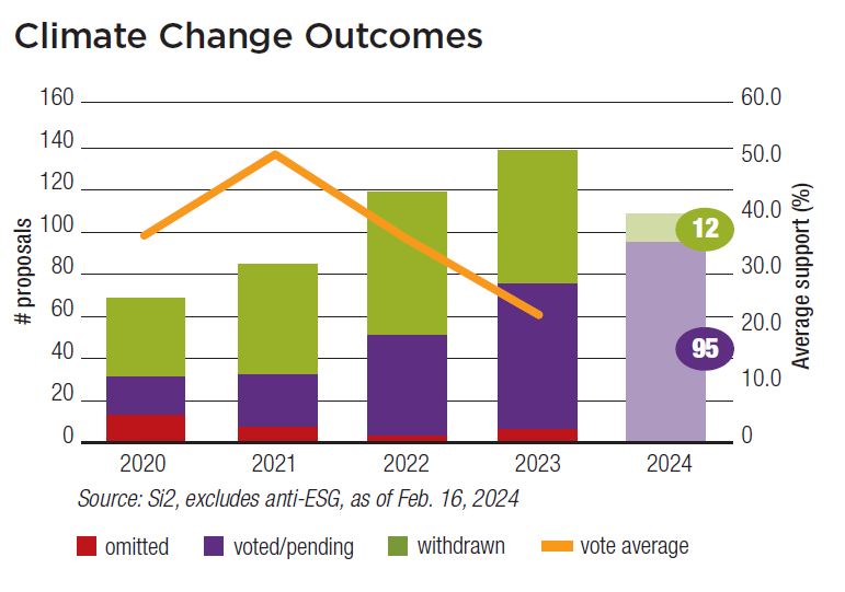 Climate Change | Proxy Preview